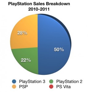 A Visual Look at PlayStation Sales Numbers