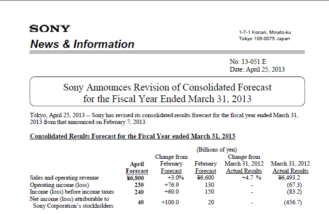 Sony Corp. Full Year Financial Results 2013 - Both a Profit and a Loss