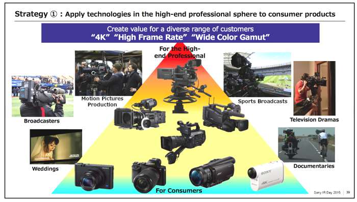 Sony's 4K Vision Goes Beyond Consumers and Broadcast